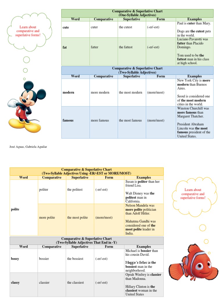 Chart Comparative and Superlative | PDF | Grammar | Language Mechanics