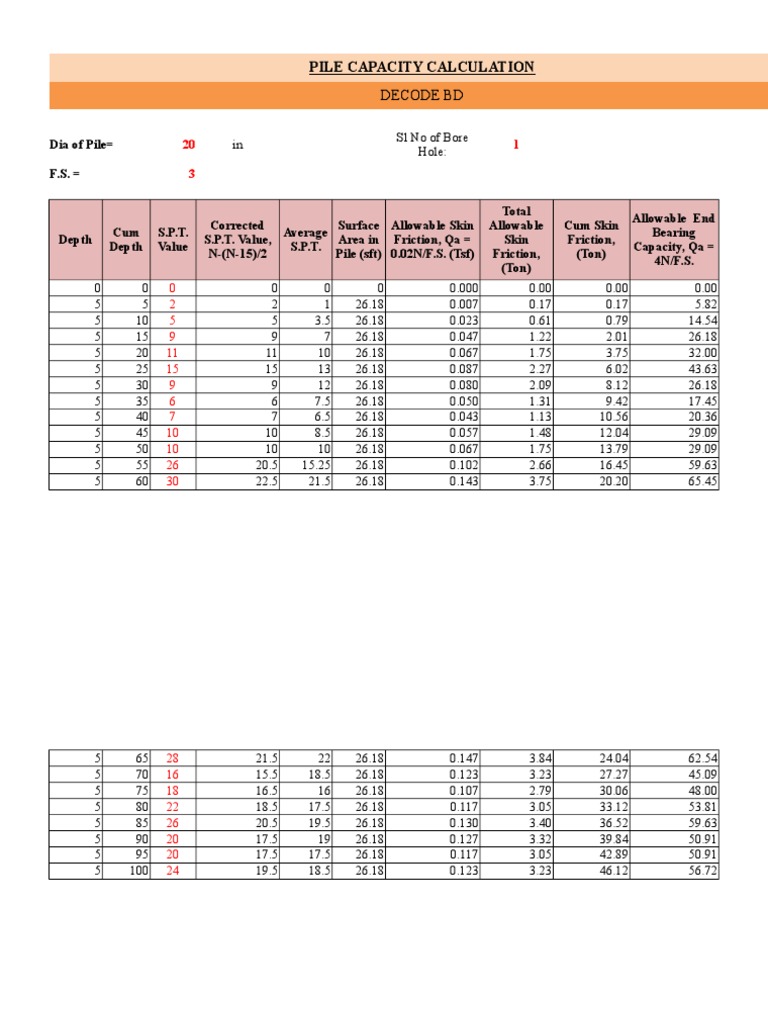 Pile Capacity Calculation Using SPT | PDF | Mechanical Engineering ...