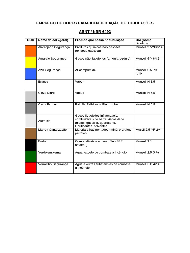 Emprego De Cores Para Identificação De Tubulações ABNT / NBR-6493 ...