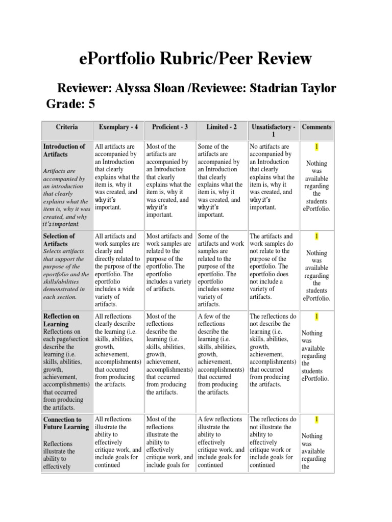 Eportfolio Rubric/Peer Review: Reviewer: Alyssa Sloan /reviewee ...