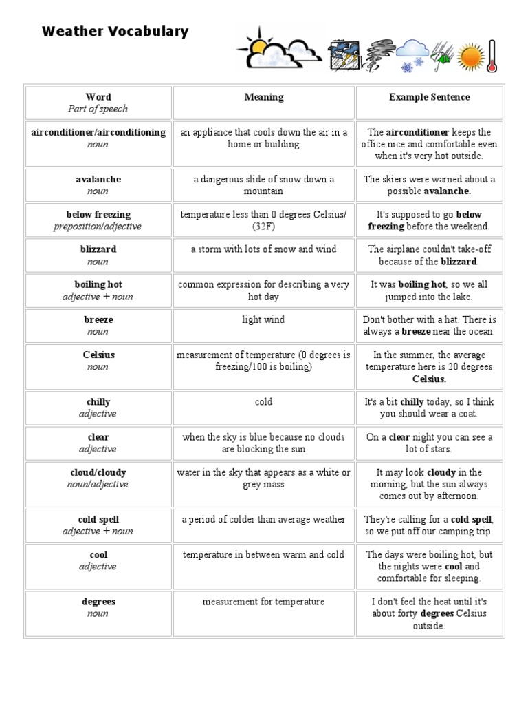 Weather Vocabulary | PDF | Rain | Weather