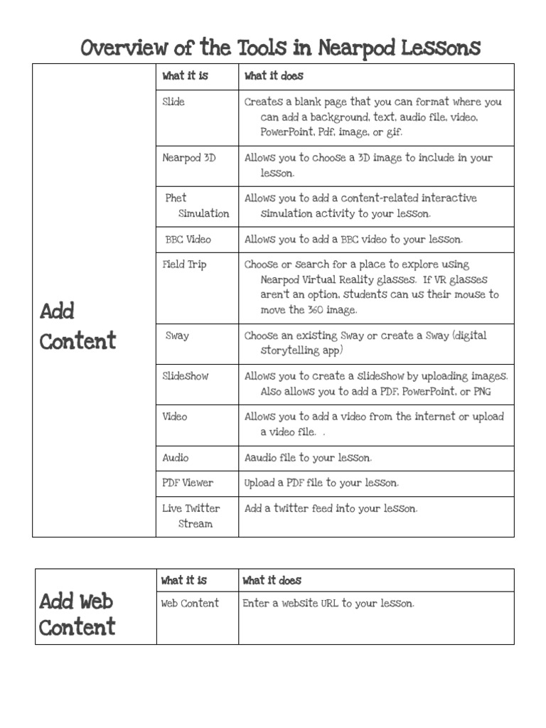 Overview of The Tools in Nearpod Lessons 1 | PDF | Multimedia ...