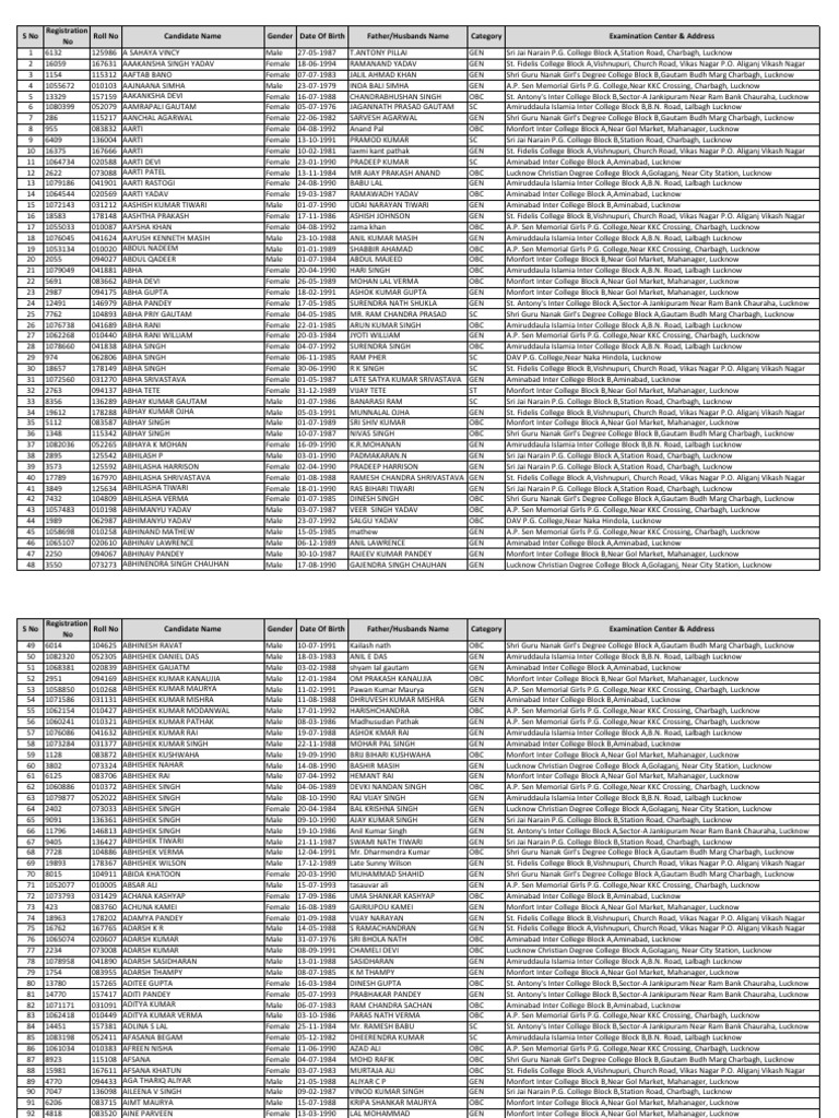Eligibility List | PDF