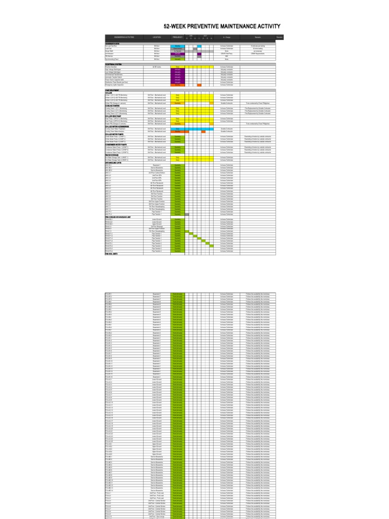 52-Week Preventive Maintenance Schedule | PDF | Hvac | Water Heating