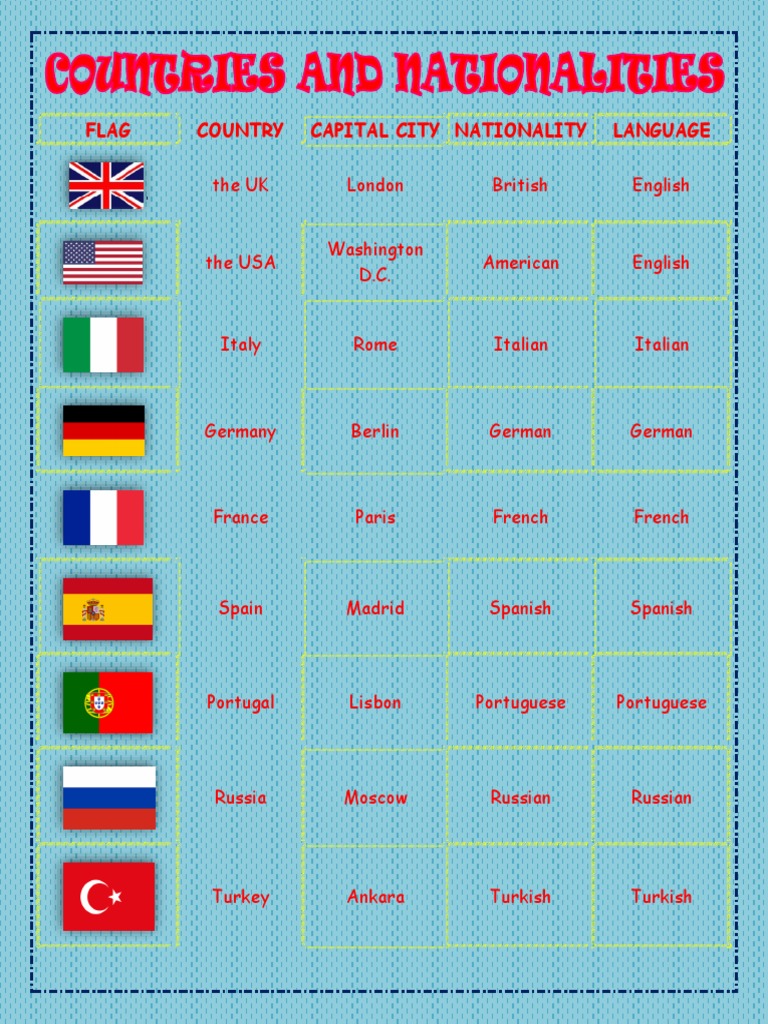 Flag Country Capital City Nationality Language | PDF
