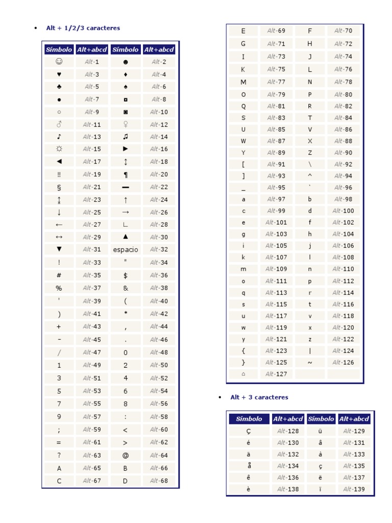 Codigo Alt + Numeros | PDF