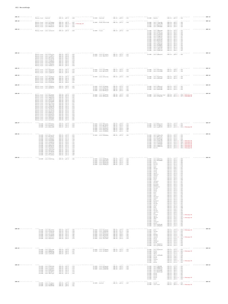 PETSCOP (All Recordings - Timeline) | PDF | Leisure