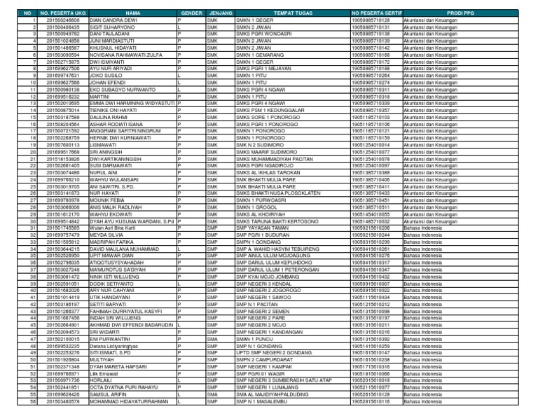 Daftar Peserta PPG Dalam Jabatan Tahap 3 Unipma PDF | PDF