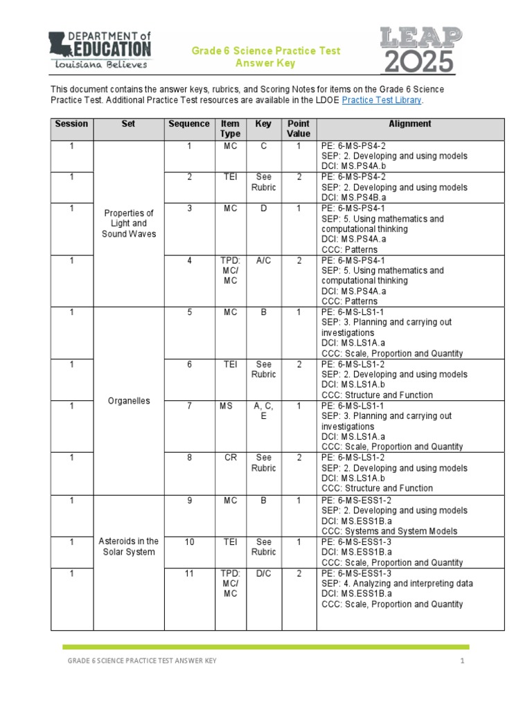 Leap 2025 Grade 6 Science Practice Test Answer Key PDF Gravity Orbit
