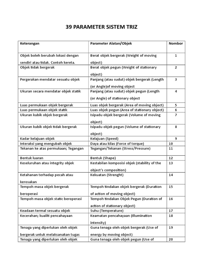 39 Parameter Sistem Triz | PDF