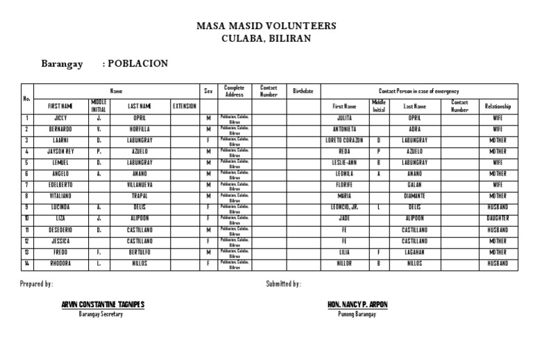 Masa Masid Volunteers Culaba, Biliran Barangay: Poblacion: Arvin ...