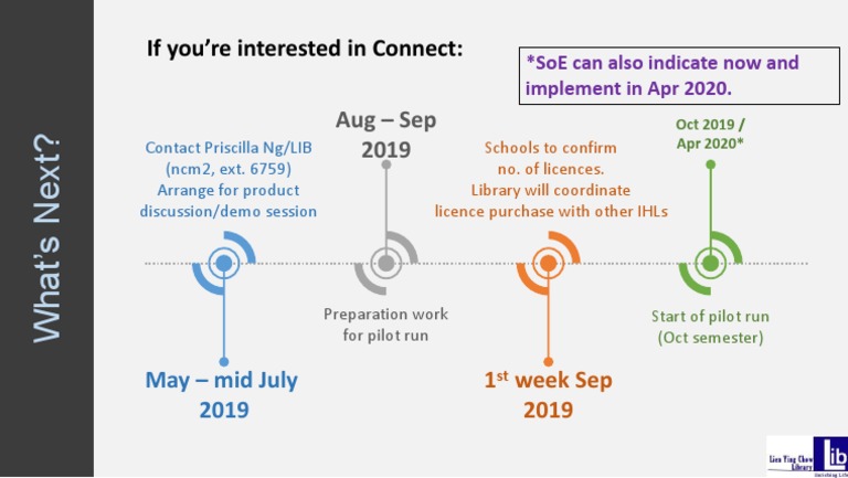 McGraw-Hill Connect - Timeline 2019 | PDF