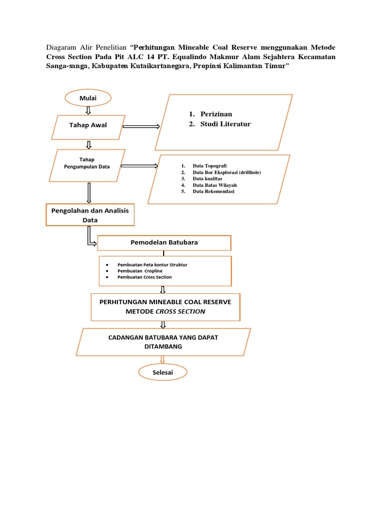 Diagram Alir Penelitian | PDF | Teknologi & Rekayasa