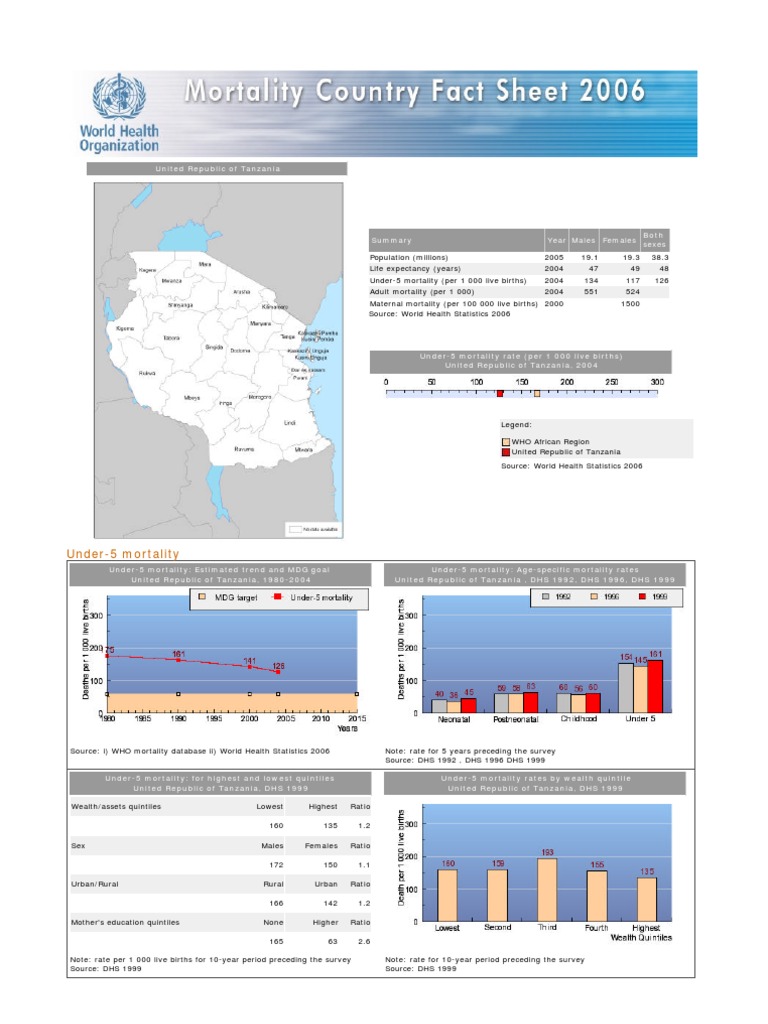 Mort Afro Tza Tanzania | PDF | Mortality Rate | Preterm Birth