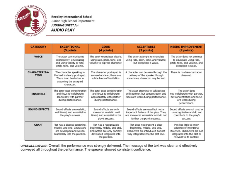 Judging Criteria for Audio Play | PDF | Actor | Pitch (Music)