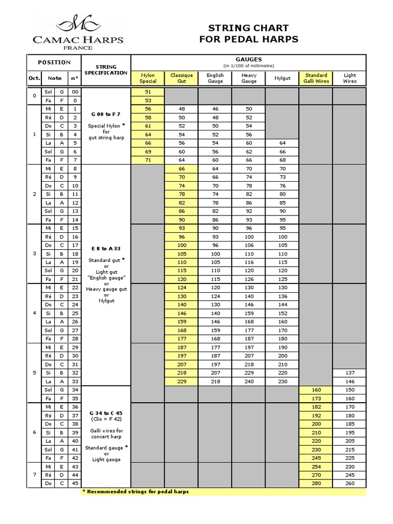 Pedal Harp String Chart | PDF | Musical Instruments | Music Production