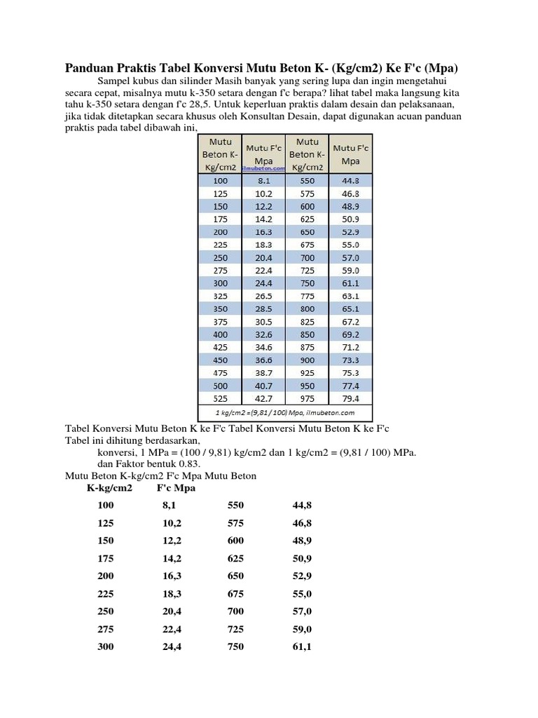 Panduan Praktis Tabel Konversi Mutu Beton K | PDF