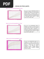 Perímetro Torácico | PDF | Salud y bienestar | Ciencia y matemáticas