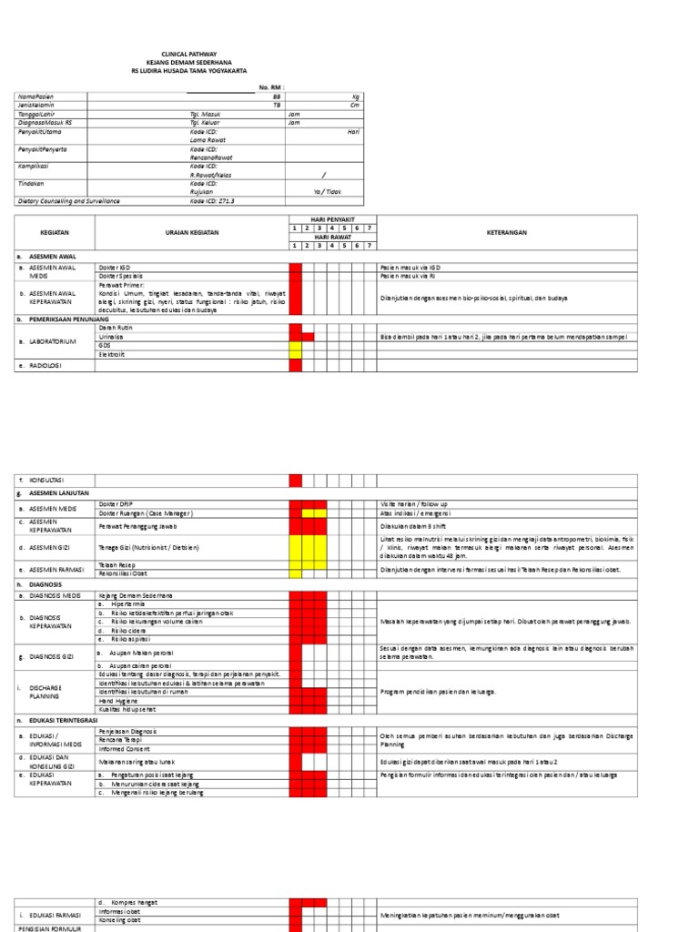 Clinical Pathway Kejang Demam Sederhana | PDF