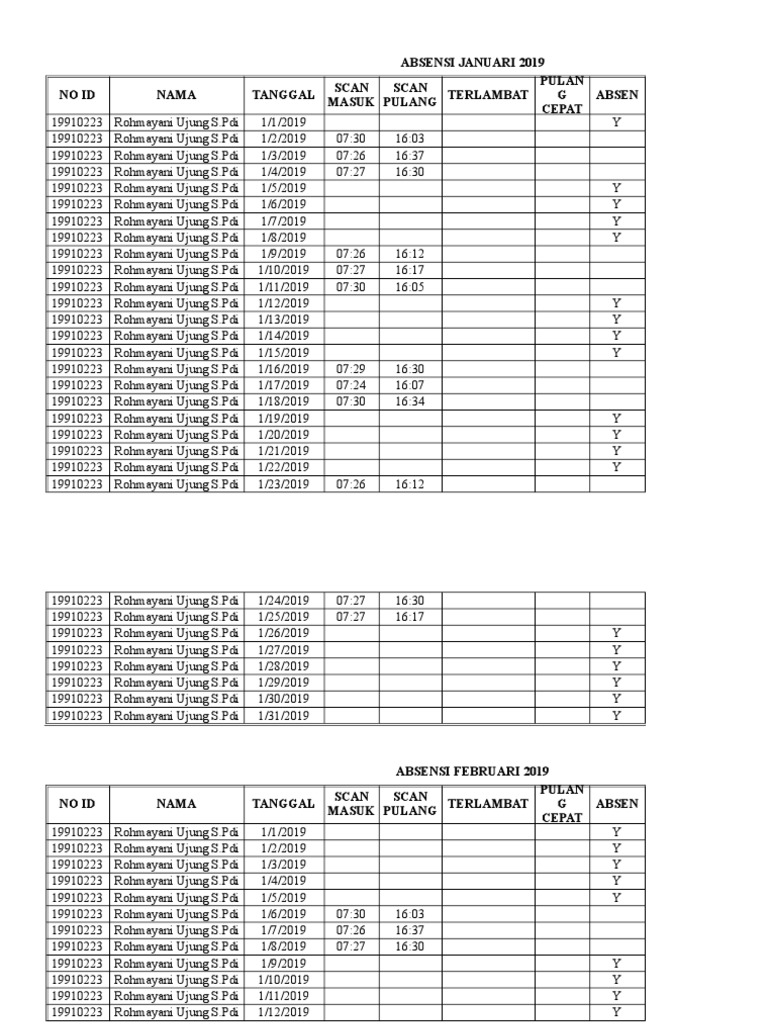 Absensi Januari 2019 No Id Nama Tanggal Terlambat Absen Scan Masuk Scan ...