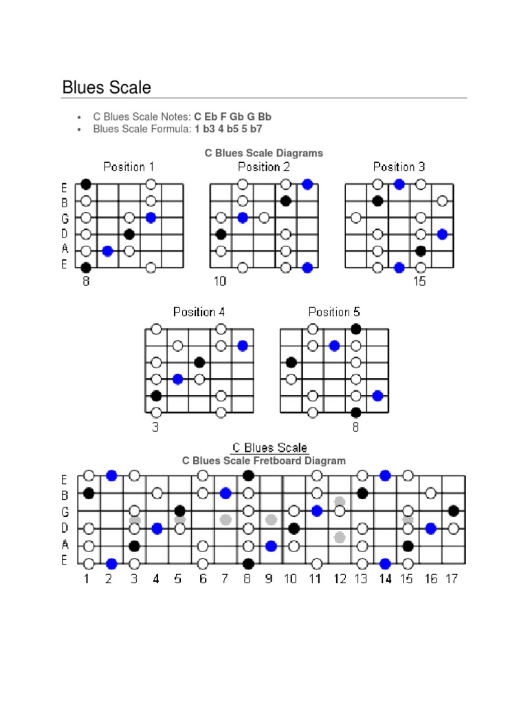 C Blues Scale Notes: Blues Scale Formula | PDF