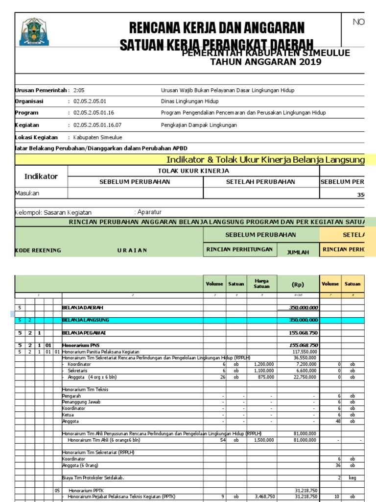 Draf RKA Perubahan Kegiatan RPPLH | PDF
