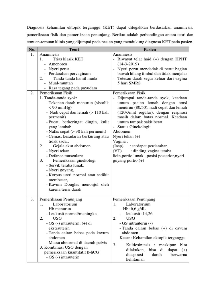 Diagnosis Kehamilan Ektopik Terganggu | PDF