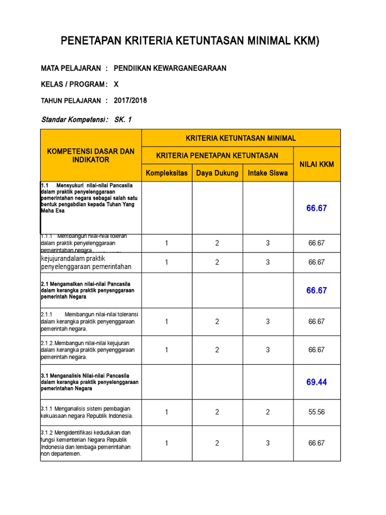 Contoh KKM | PDF