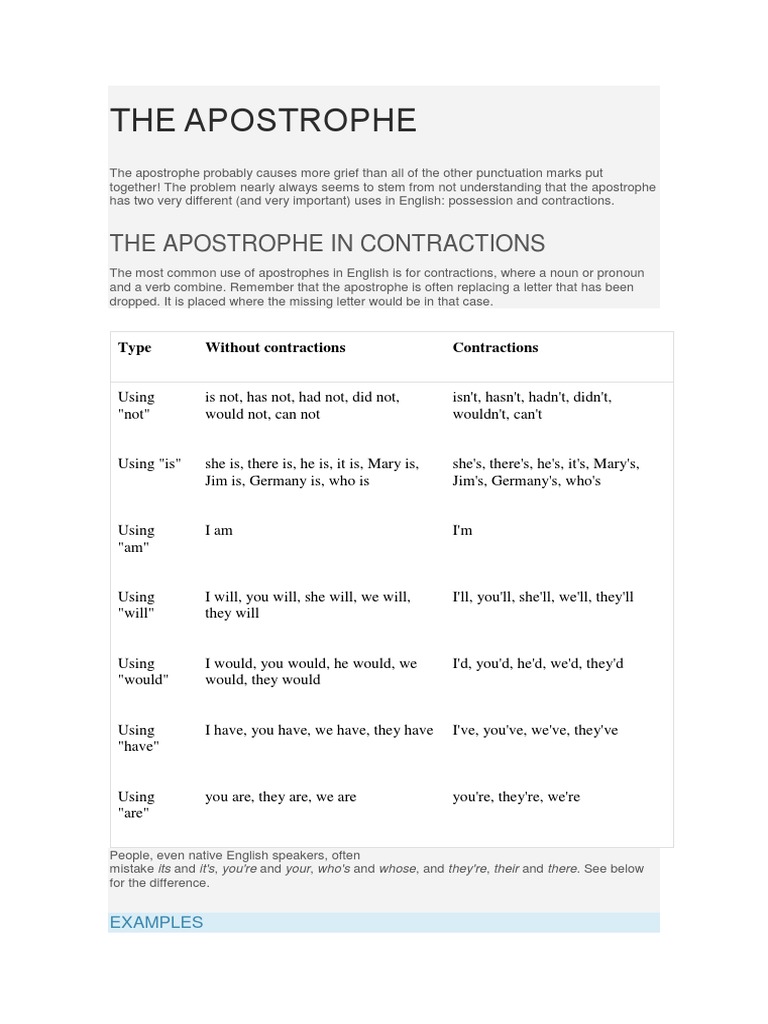 Understanding the Uses and Rules of the Apostrophe | PDF | Language ...