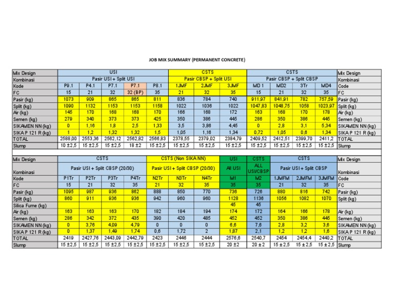 Contoh Job Mix | PDF | Nature