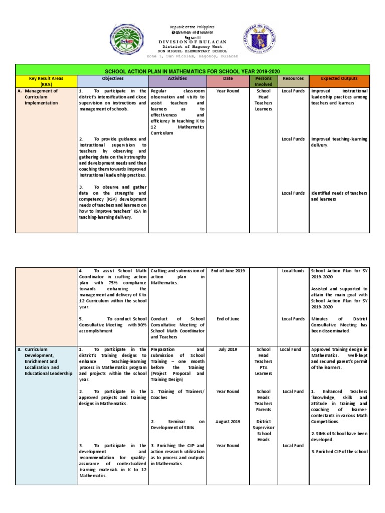 School Math Action Plan 2019-2020 | PDF | Teachers | Curriculum