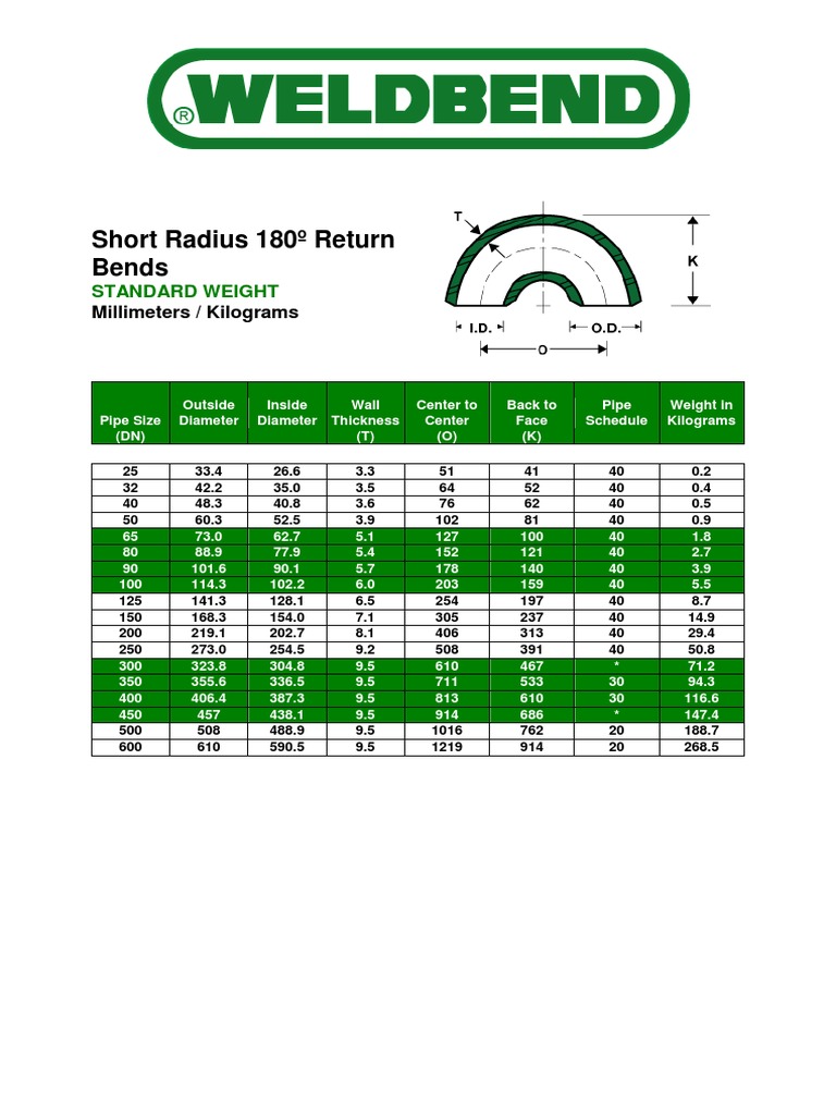 Pipe Dimension Chart: Short Radius 180 Degree Return Bends in Standard ...