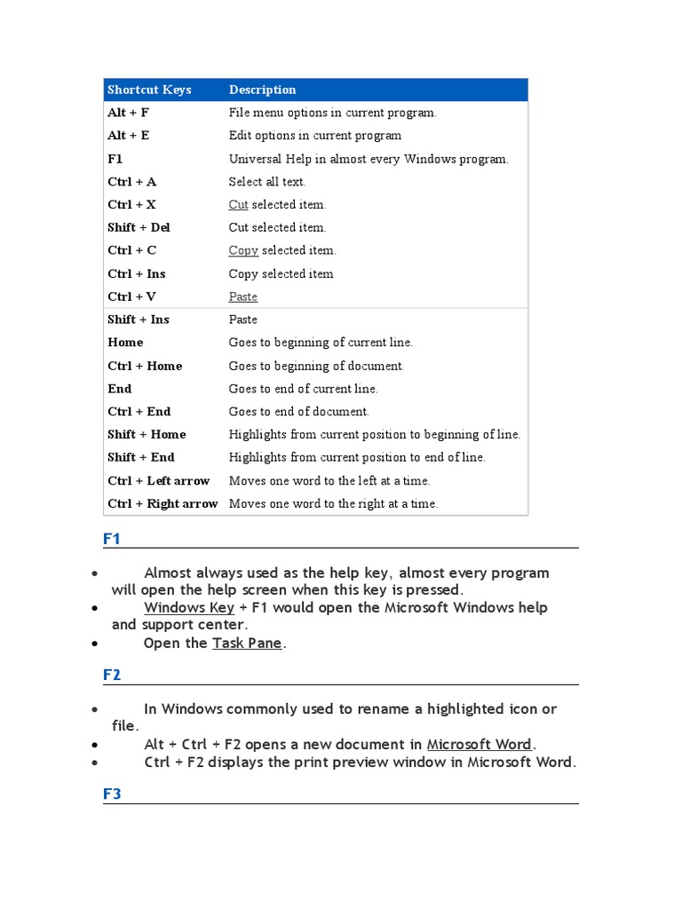 Shortcut Keys | PDF | Computer Standards | Keyboard Shortcut
