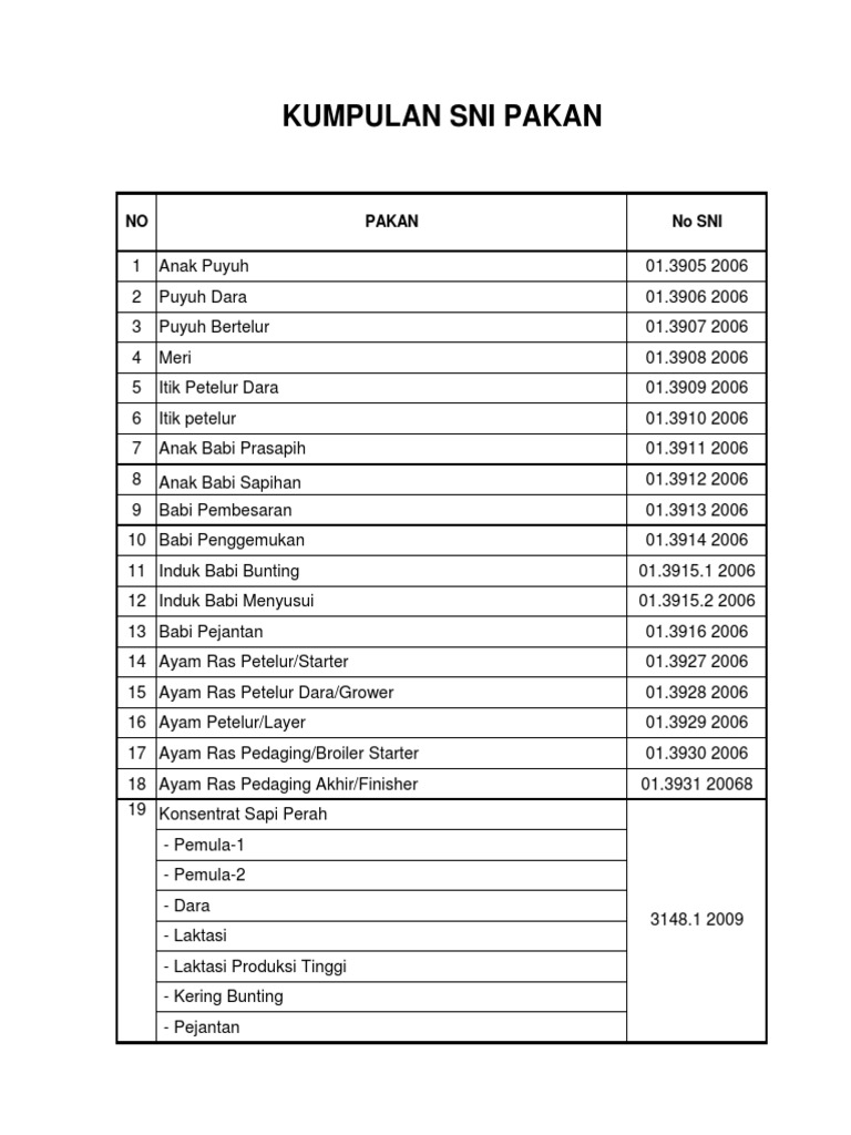 Kumpulan SNI Pakan Ternak 2006-2013 | PDF | Memasak, Makanan, & Anggur