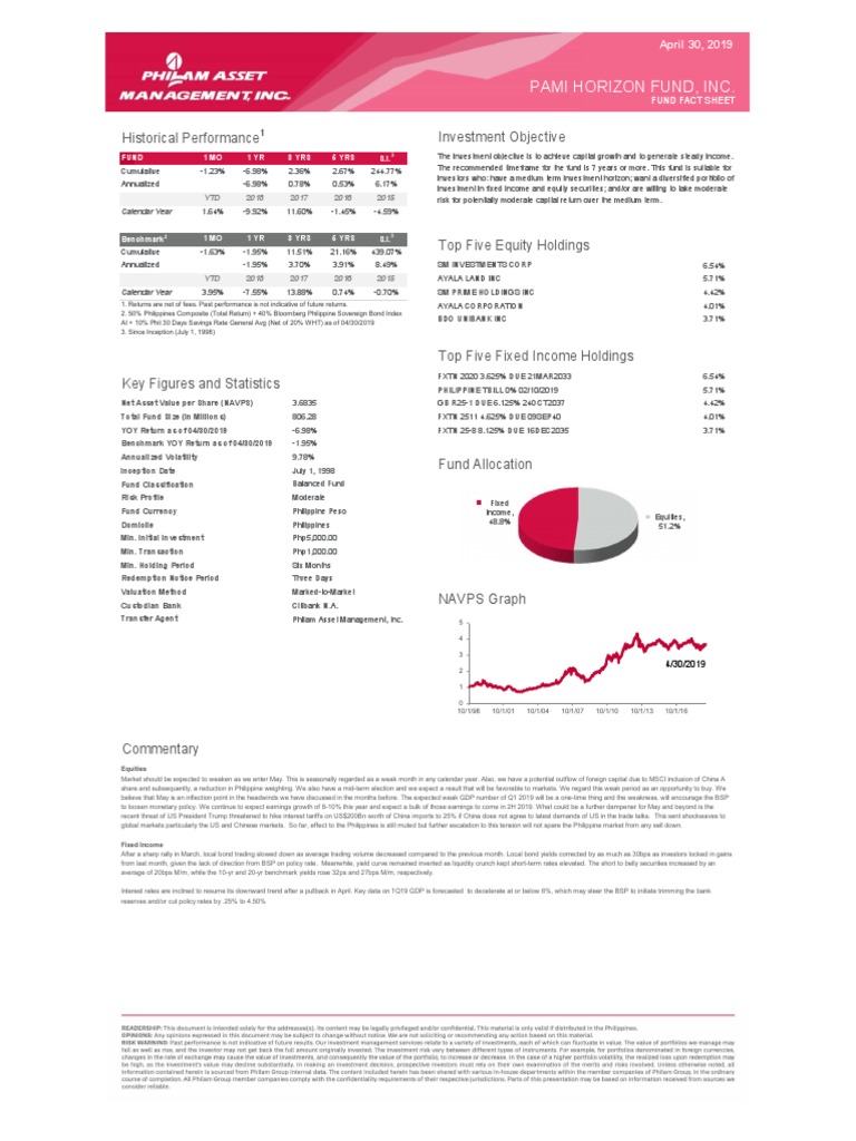 ASTM C129 2011 Non Load Bearing Concrete Masonry | Yield Curve | Investing