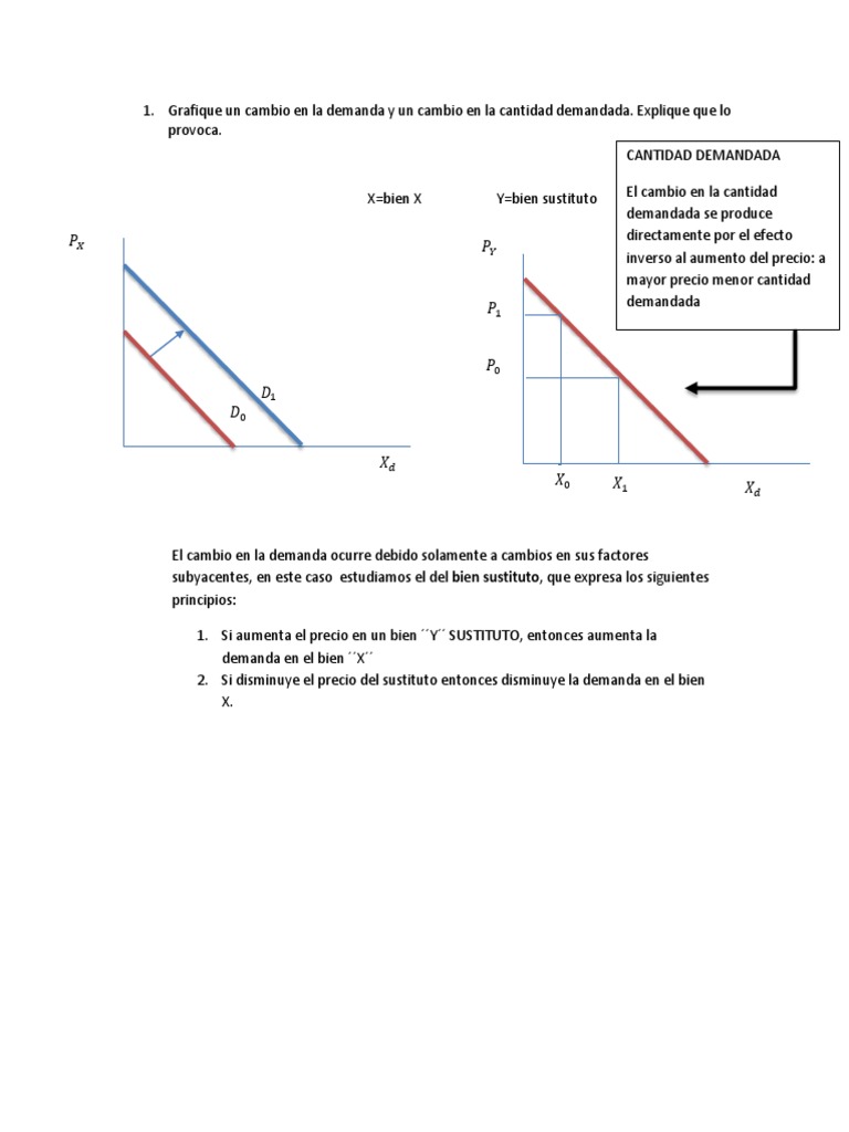 Cantidad Demandada | PDF | Oferta y demanda | Oferta (economía)
