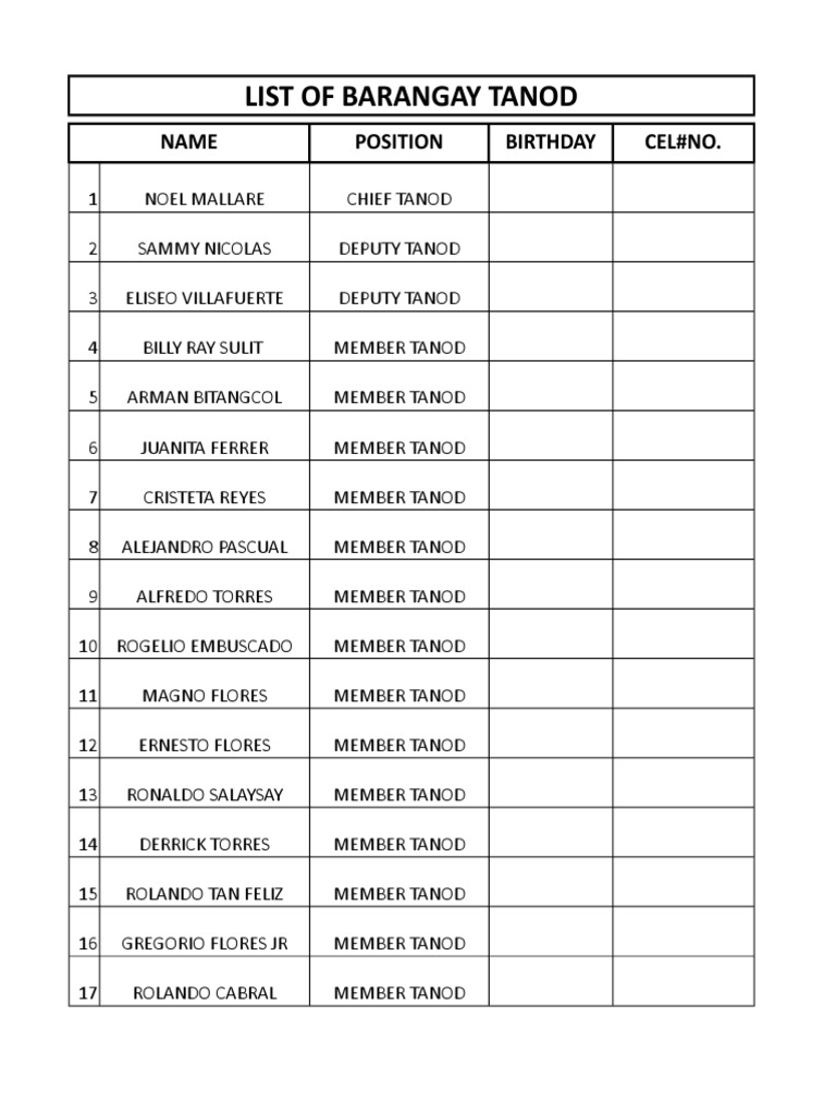 List of Barangay Tanod | PDF