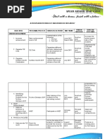Tle Action Plan Sy 2025-2026 | PDF | Mentorship | Learning
