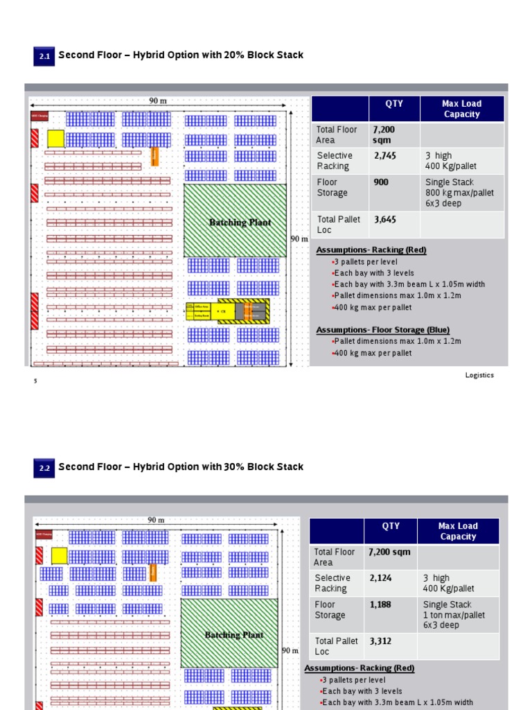 Dell Layout Options | PDF | Pallet | Logistics