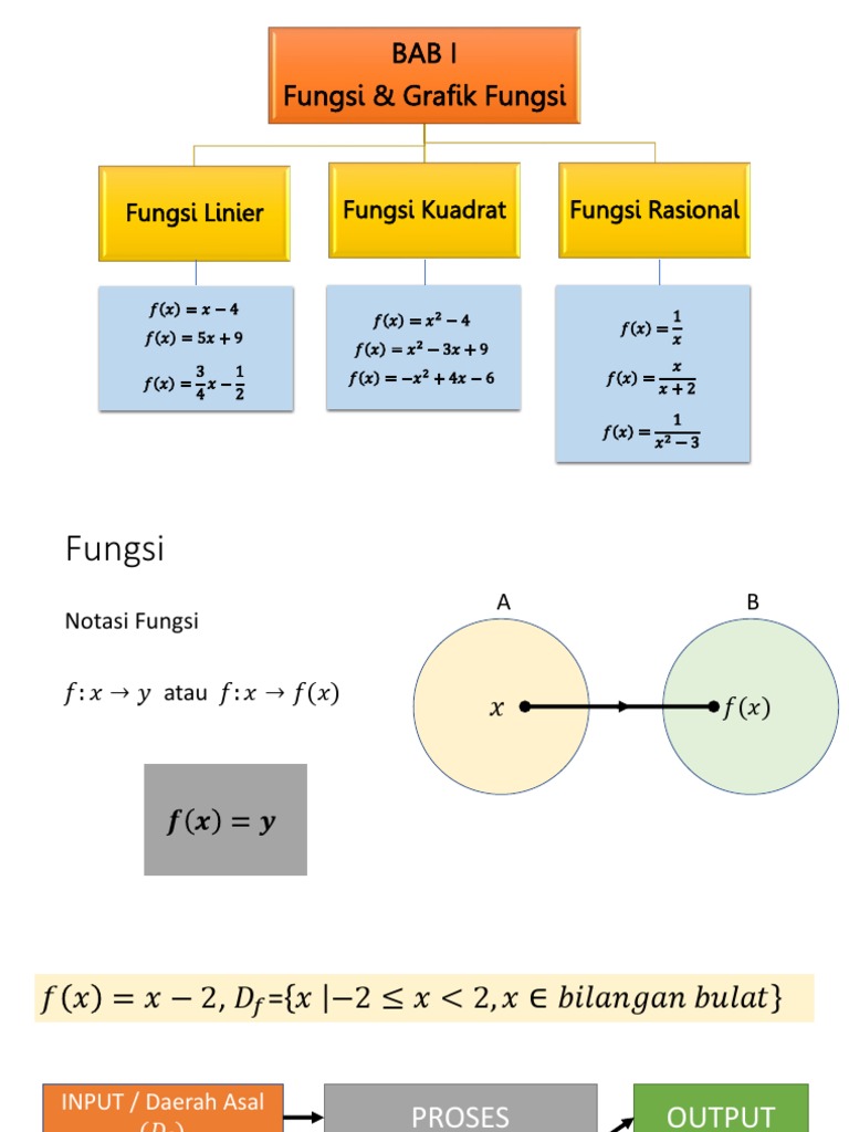 2 Fungsi Dan Grafik Fungsi | PDF