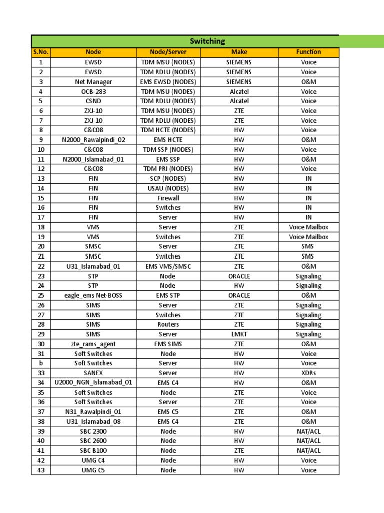 Switching Count in PTCL | PDF | Internet | Computer Architecture