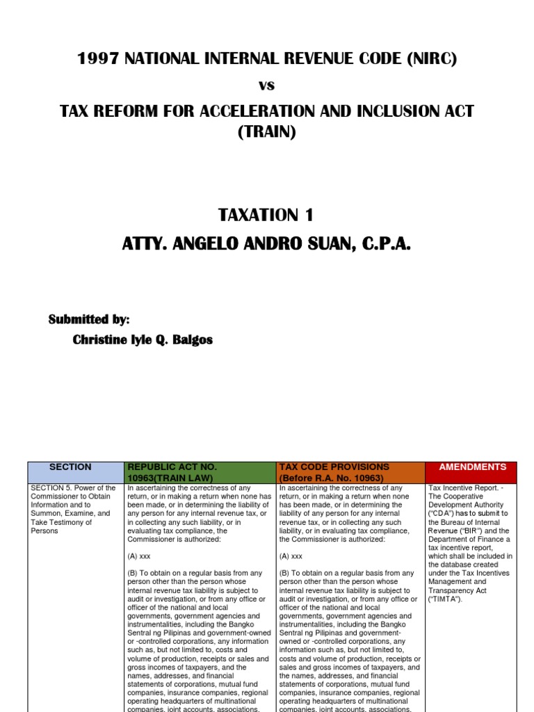 1997 National Internal Revenue Code (Nirc) Vs Tax Reform For Acceleration and Inclusion Act ...