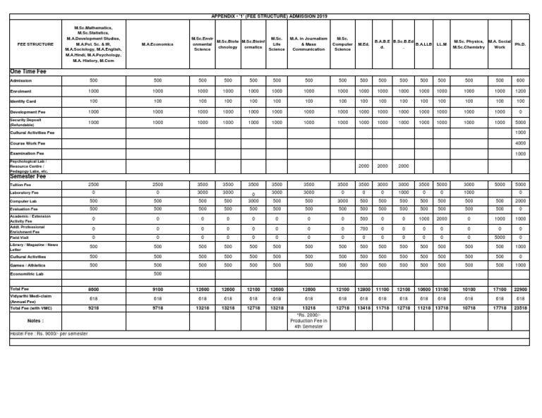 Fee Structure Admission 2019 | PDF | Master Of Science | Social Science
