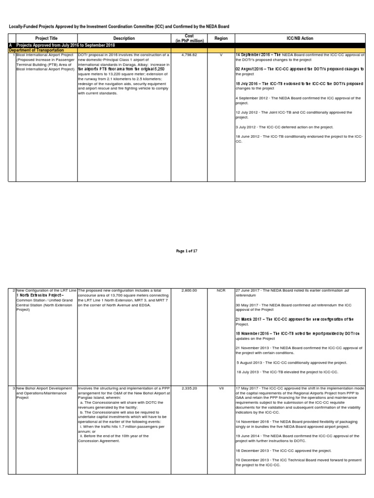 Tesda Intro | PDF | Light Rail | Transport