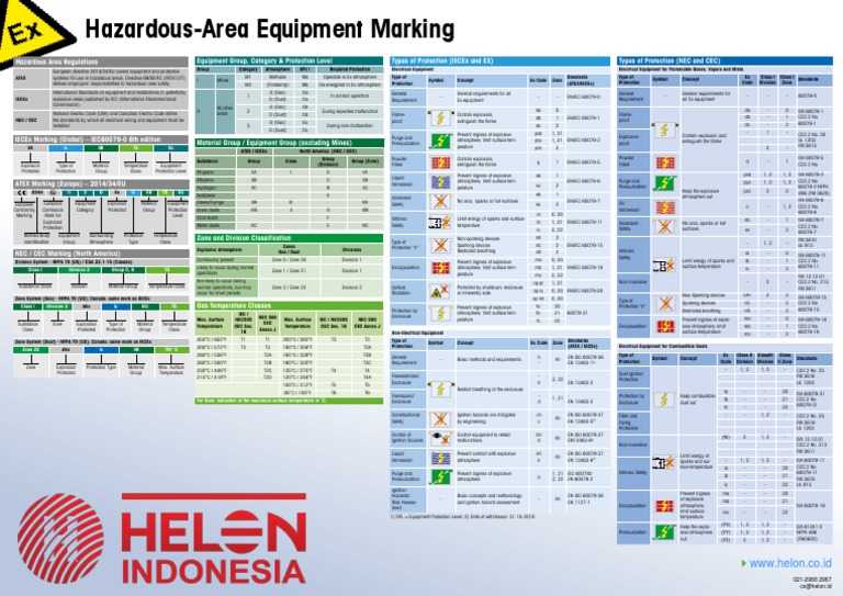 Hazardous Area Equipment Marking Guide | PDF | Safety | Hazards
