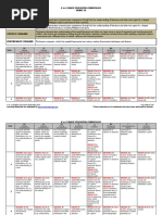 ENGLISH MELCs Grade 9 | PDF | Learning | Cognition