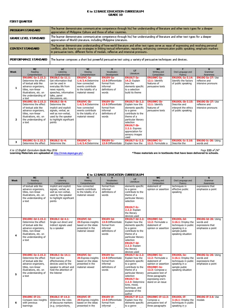 K To 12 Basic Education Curriculum Grade 10 First Quarter Program ...