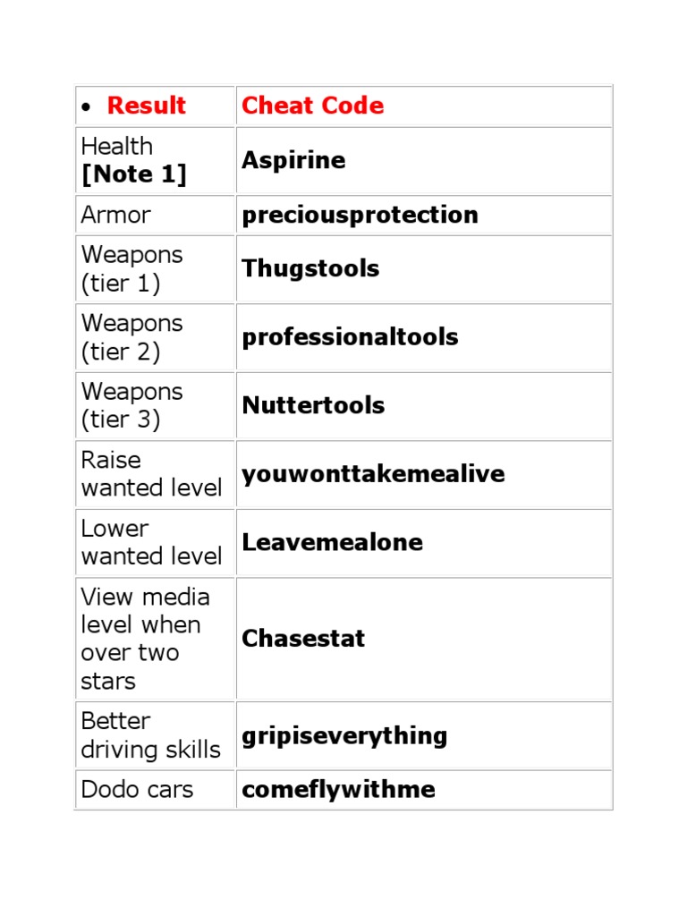 Result Cheat Code: (Note 1) Aspirine Preciousprotection Thugstools ...