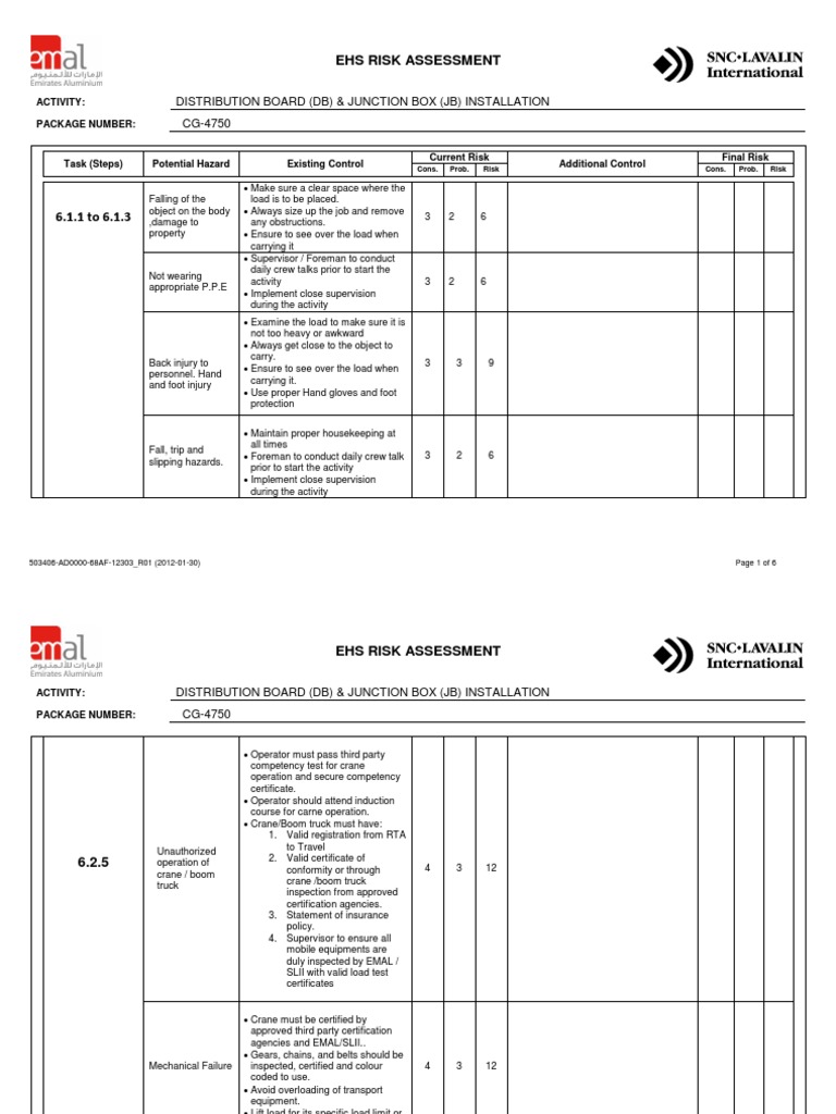 Risk Assessment Distribution Board DB Junction Box Junction Box ...