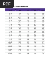 Tyler: ASTM Sieve Chart and Equivalents | PDF